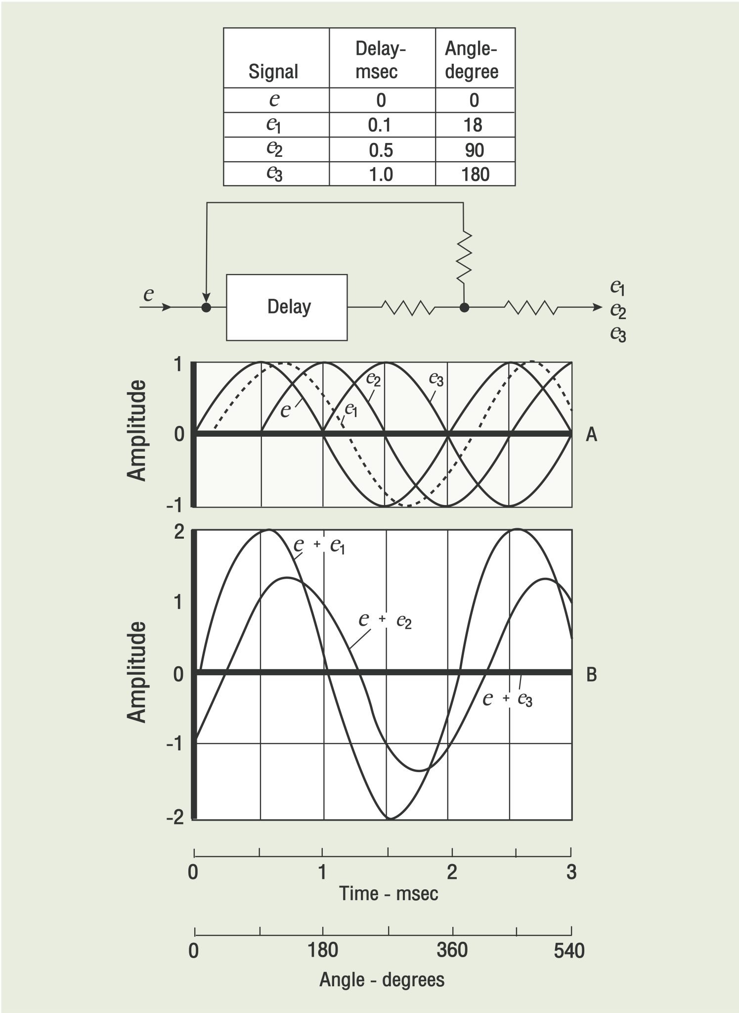 Comb Filters เข้าใจ Direct และ Reflected Sound ที่ผสมกันอย่างแม่นยำ
