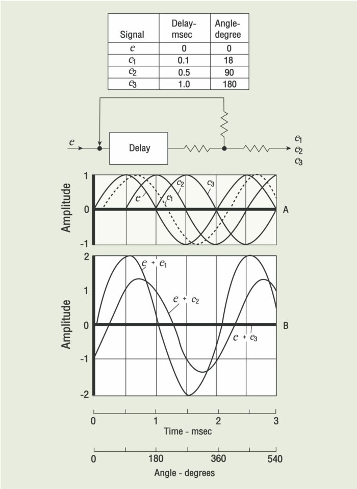 Comb Filters คืออะไร? - Sound Engineer Thai