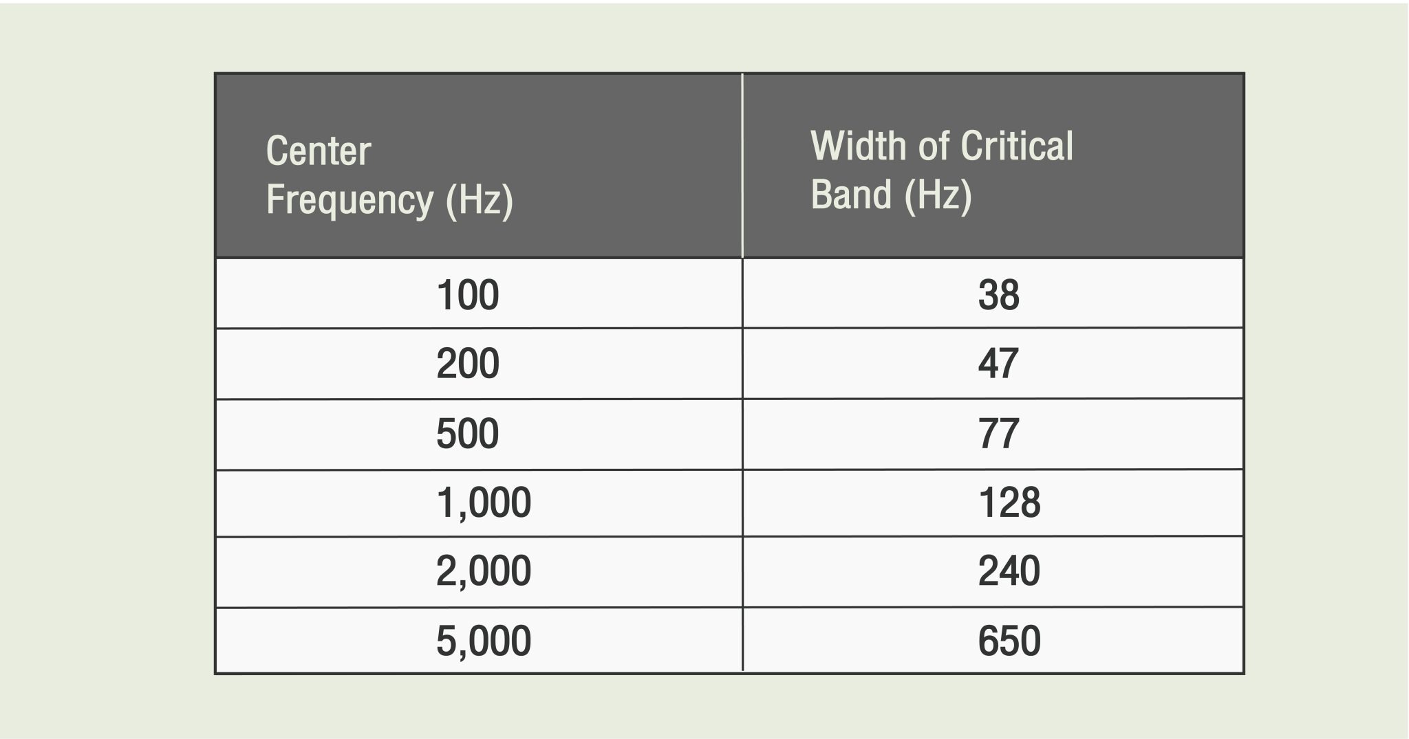 Comb Filters เข้าใจ Direct และ Reflected Sound ที่ผสมกันอย่างแม่นยำ