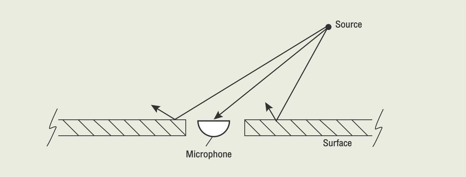 Comb Filters เข้าใจ Direct และ Reflected Sound ที่ผสมกันอย่างแม่นยำ