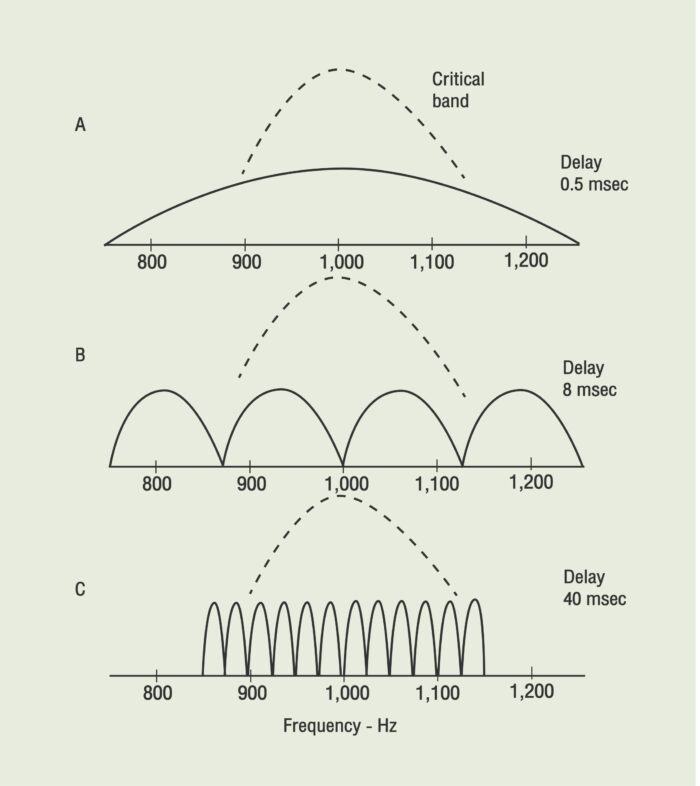 Comb Filters คืออะไร? - Sound Engineer Thai