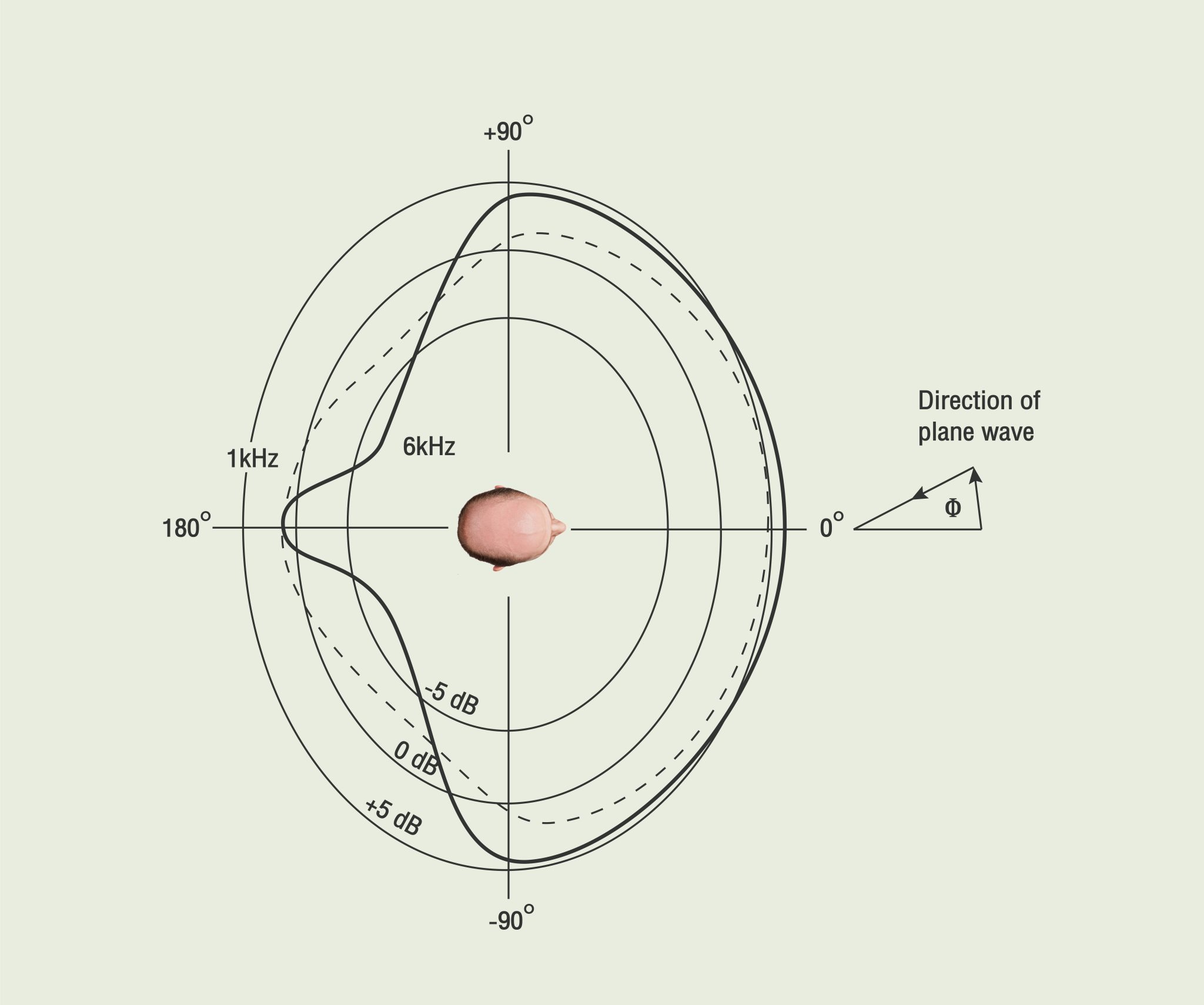 การเลี้ยวเบนของเสียง (Diffraction of Sound) พฤติกรรมความยาวคลื่น