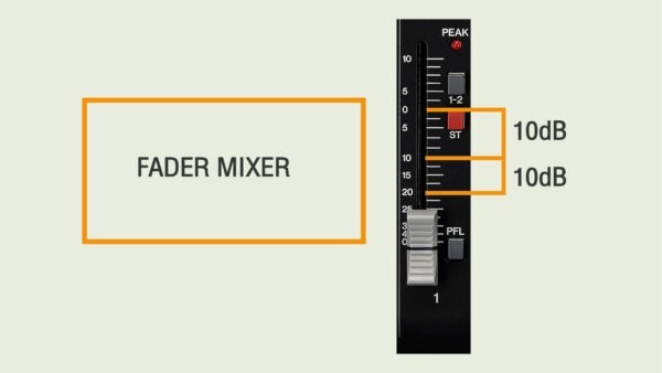 วิธีใช้มิกเซอร์อนาล็อก (Analog Mixer) คู่มือภาษาไทย