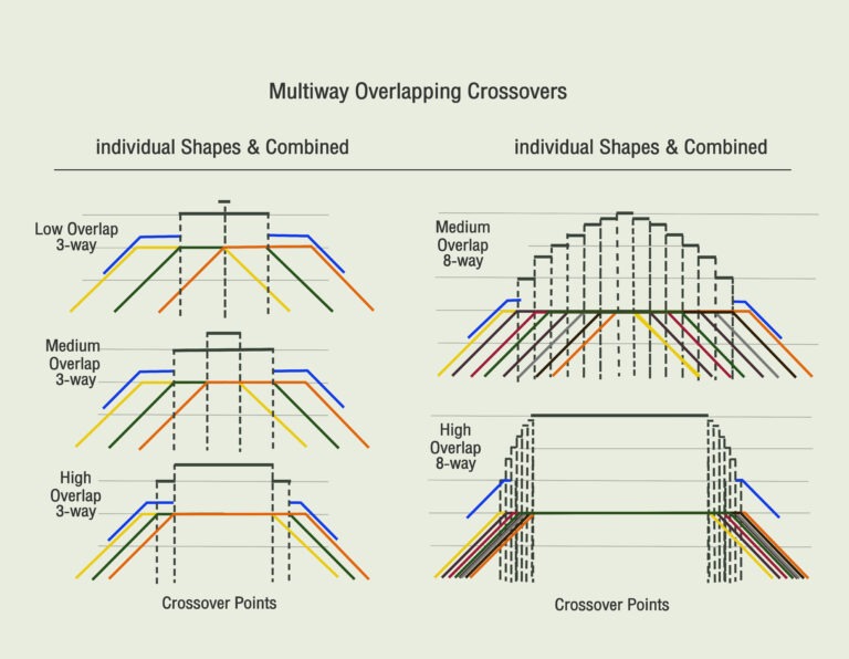 ครอสโอเวอร์ ได้ยินสิ่งที่มองไม่เห็น แกะรอย Crossover Audibility