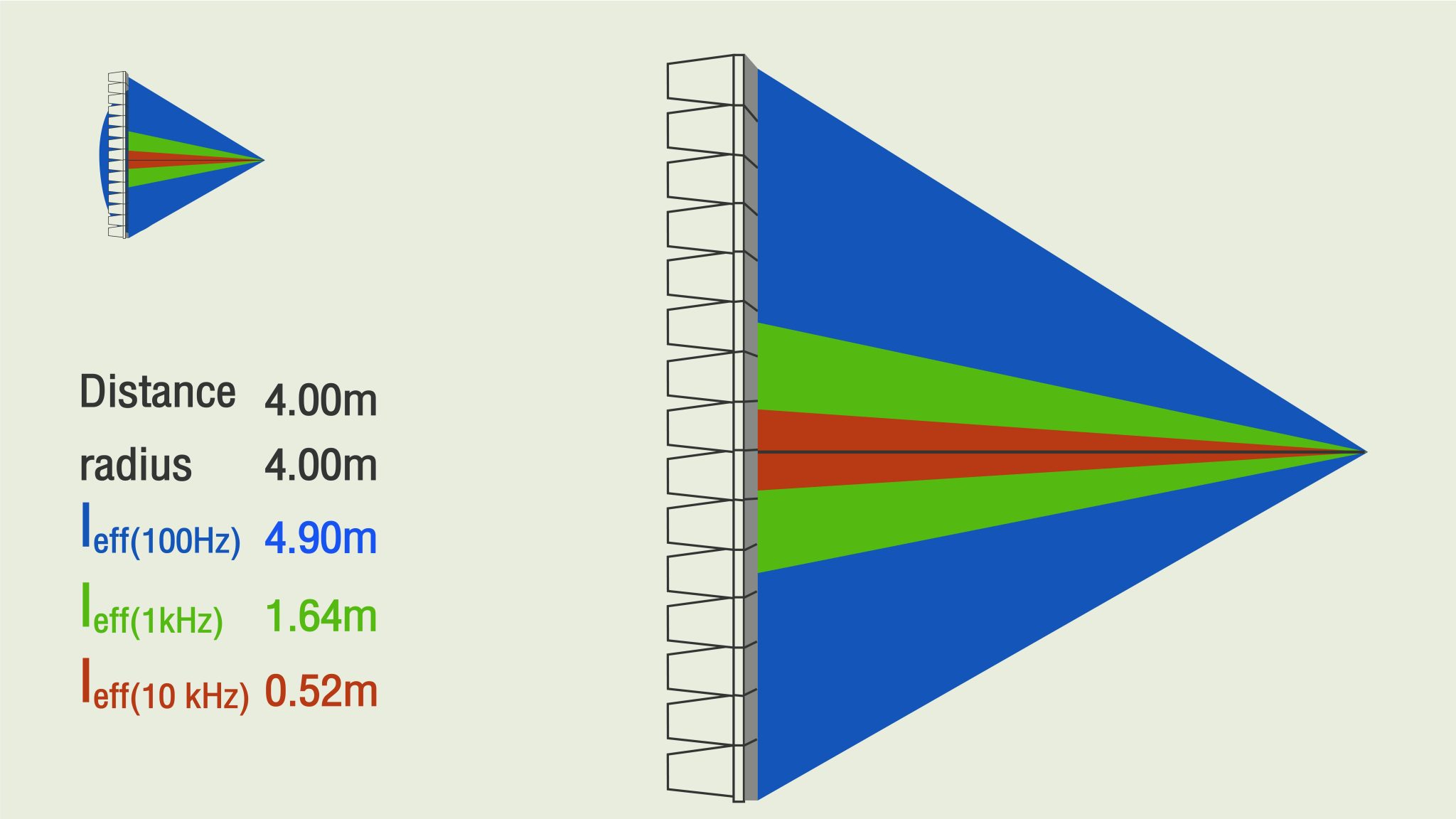 ลำโพง Line array วิธีแขวนลำโพง - Sound Engineer Thai