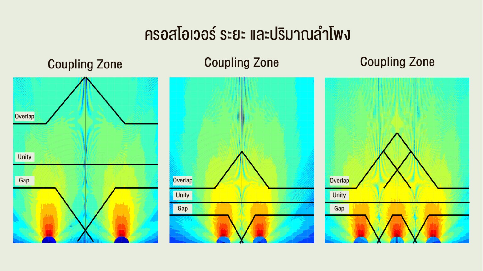 ครอสโอเวอร์ ได้ยินสิ่งที่มองไม่เห็น แกะรอย Crossover Audibility