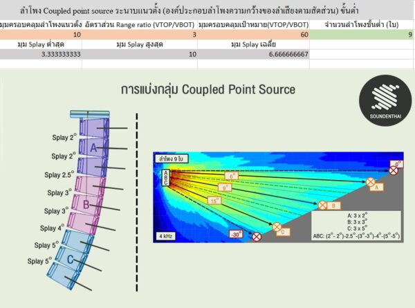 Excel คำนวนความครอบคลุม การเล็ง และ Splay ลำโพง Coupled array