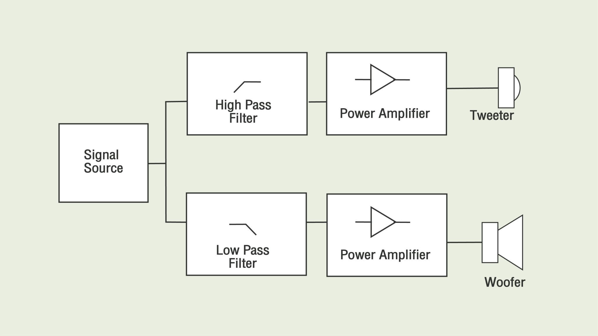 อะคูสติกครอสโอเวอร์ (Acoustic Crossover) ส่งผลต่อการได้ยินอย่างไร