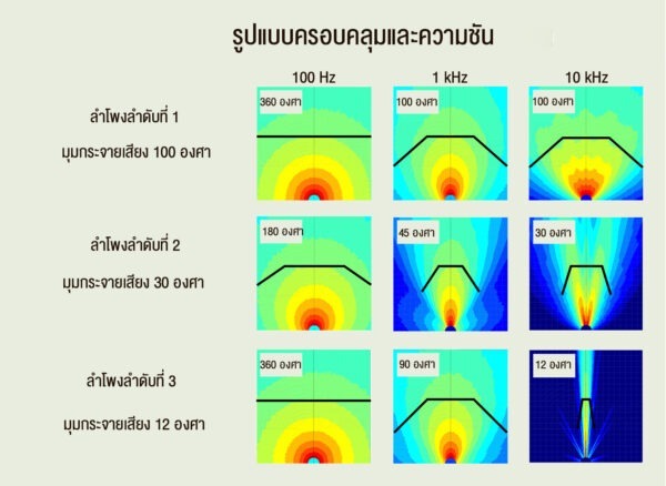 ครอสโอเวอร์ ได้ยินสิ่งที่มองไม่เห็น แกะรอย Crossover Audibility