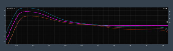 Target Curve ไฟล์ .trf สำหรับโปรแกรม Smaart (ฟรี)